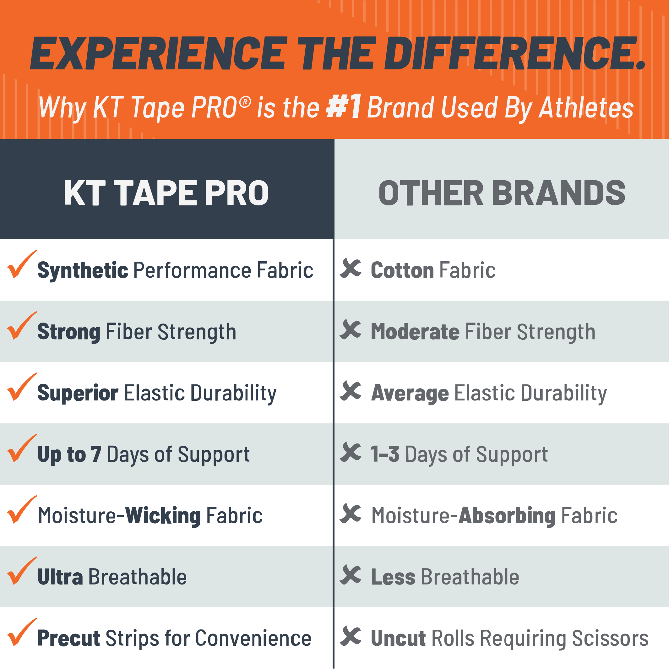 KT Tape Pro® USA - Kinesiology Tape for Athletes - 20 Precut Strips
